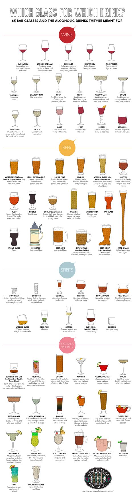Types Of Bar Glasses And Their Names Cinemas My Xxx Hot Girl