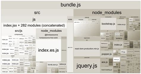 Reactjs My Bundlejs Is Massive 188mib And I Cant Seem To Reduce It Stack Overflow