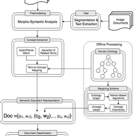 Labelling Approach Using 4 Connected Components Download Scientific
