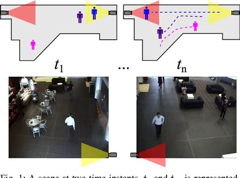 Figure 1 From A Database For Person Re Identification In Multi Camera Surveillance Networks