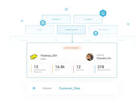 Data Lineage Tool Securiti