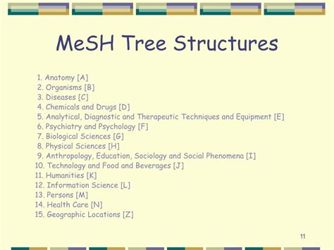 Ppt Classification Of Semantic Relations In Noun Compounds Using Mesh
