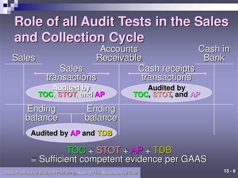 PPT Overall Audit Plan And Audit Program PowerPoint Presentation Free Download ID