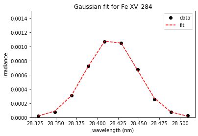 Matplotlib How Do I Remove Decimal Points From Y Axis In Python To Make It Look Simpler To The