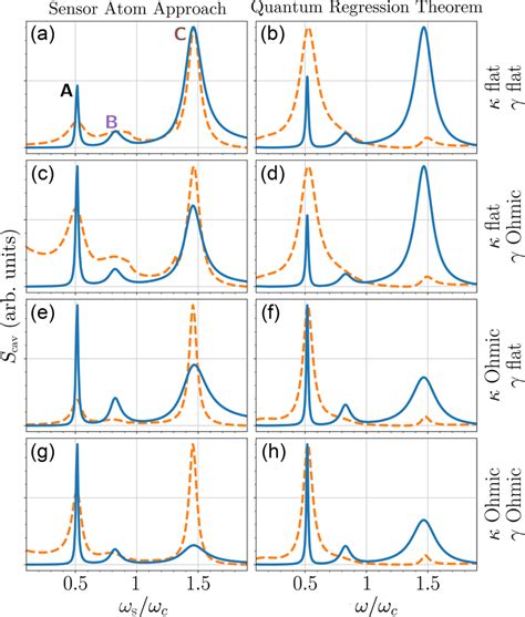 Cavity Qed Incoherent Spectra For One Atom In The Ultrastrong Coupling