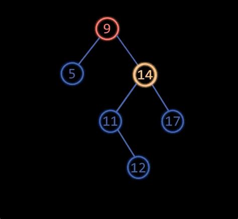 【数据结构】什么是平衡二叉搜索树 Avl树 腾讯云开发者社区 腾讯云