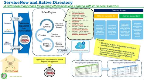 Event Management Servicenow