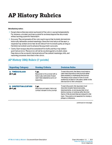 New Dbq Rubric Ap History Rubrics Introductory Notes § Except Where Otherwise Noted Each