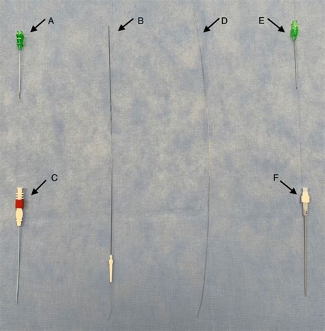 Micro Stick To Rapid Infusion Catheter Ric Ultrasound Guided Rapid Infusion Catheter