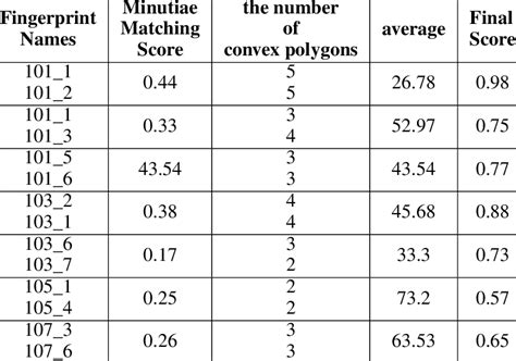 some results of implementing the proposed algorithm to different