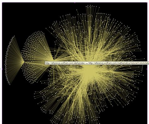 notebooks how to get complete documentation center graph of guide