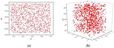 a surrogate model based multi objective optimization method for optical imaging system