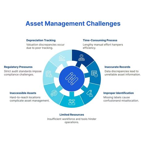 Challenges In Physical Verification Of Fixed Assets In 2025 Infraon