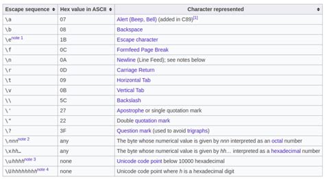 Embedded C Programming EMCU HomeAutomation Org