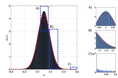Shows Three Mismatch Patterns The First Represented By A Consists Of Download Scientific