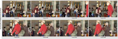 Figure 2 From Deep Convolutional Feature Driven Rate Control For The Hevc Encoders Semantic