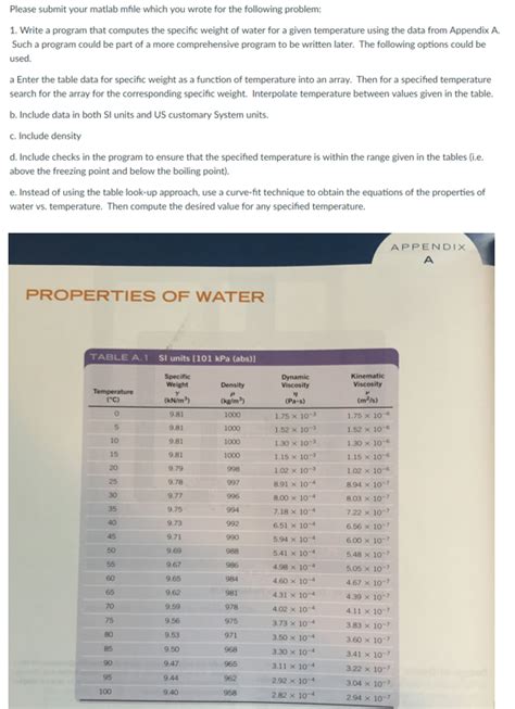 Submit Your Matlab Mfile Which You Wrote For The
