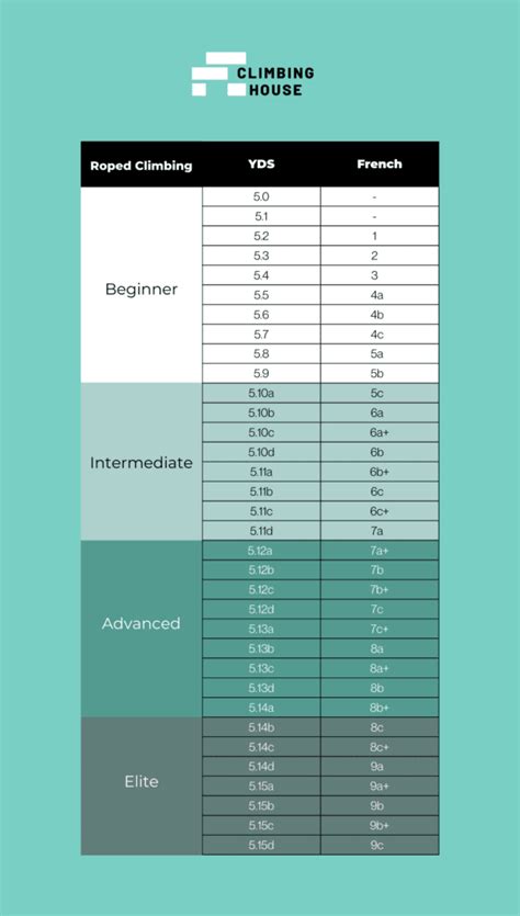 Climbing Wall Difficulty Scale At Roxanne Corley Blog