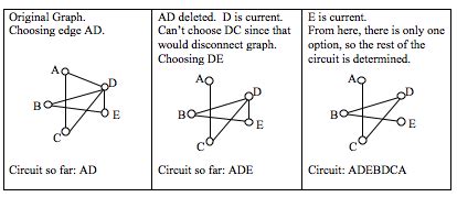 Euler Circuits MGF