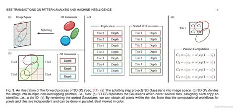 3d gaussian splatting 原理跟代码 debug模式讲解 3d gaussian splatting 代码解读 csdn博客