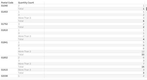 Tableau Community Forums Tableau Community Forums
