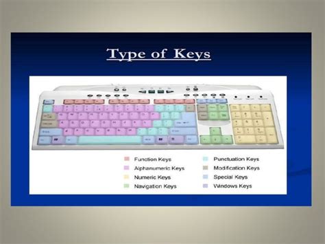 Basic Fundamentals Of Computer Pptx Computer Peripherals Computing