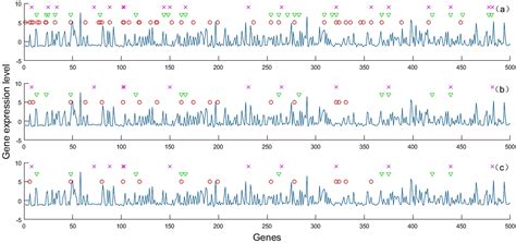 Using Class Specific Feature Selection For Cancer Detection With Gene Expression Profile Data Of
