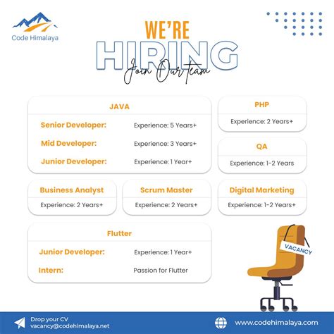 Hiring Itandsoftware Vacancyalert2024 Code Himalaya