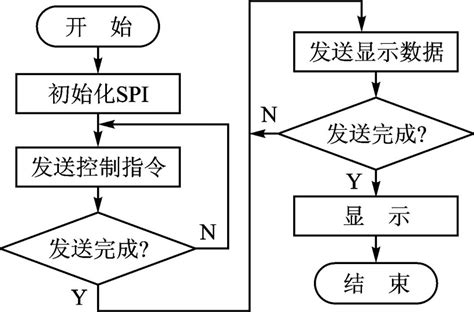 【iot毕设】esp8266模块 机智云aiot 智能插座设计 鸿蒙开发者社区 51cto Com