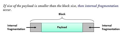 Difference Between Malloc And Calloc Malloc Vs Calloc Aticleworld