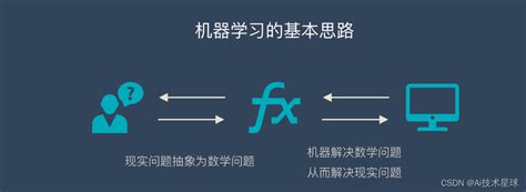 机器学习在图像处理和计算机视觉中的应用有哪些？基于机器学习的图像和视频处理 Csdn博客