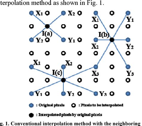 Figure 1 From Low Cost Interpolation Method With Minimizing Jagging