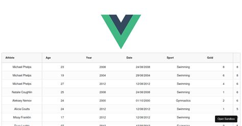 Ag Grid Vue3 Forked Codesandbox