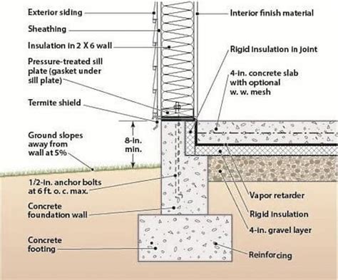 Monolithic Definition Monolithic Footing Monolithic Slab Foundation Advantages