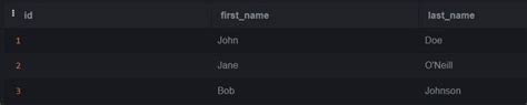 How To Escape A Single Quote In Sql Geeksforgeeks