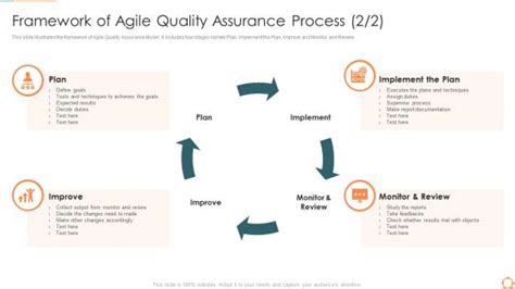 Agile Quality Assurance Process Slide Team