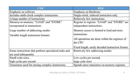 5 Embedded Processor Technology 06 01 2024pdf