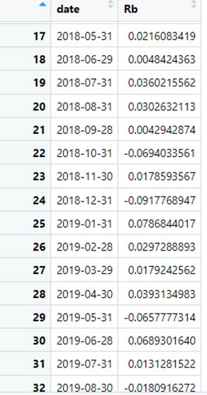 solved a comment and compare the tracking error volatility