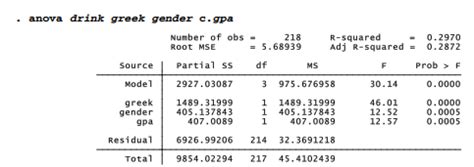 Factor Variables And Analysis Of Covariance ANCOVA By Using Stata HKT Consultant