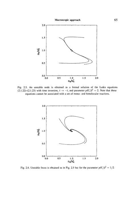 Unstable Nodes Big Chemical Encyclopedia