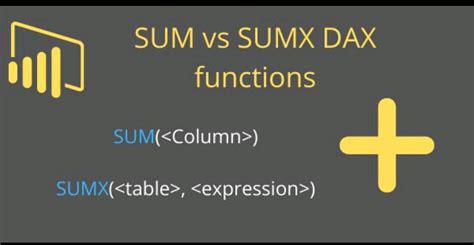Andeep Singh On Linkedin Powerbi Dax Dataanalytics