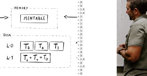 List Algo Curated By Janko Muzykant Medium