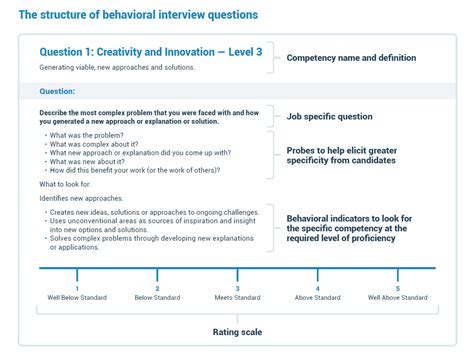 Competency Framework Guide To Choosing A Framework HRSG