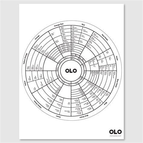 Olo — Global Creative Inc