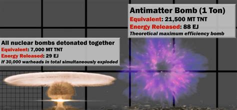 Nuclear Explosion Power Comparison Wordlesstech