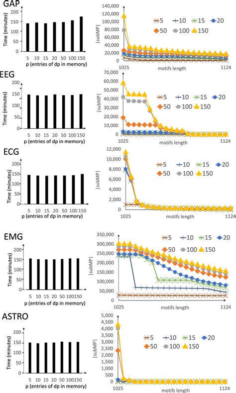 Scalability With Increasing Parameter P Download Scientific Diagram