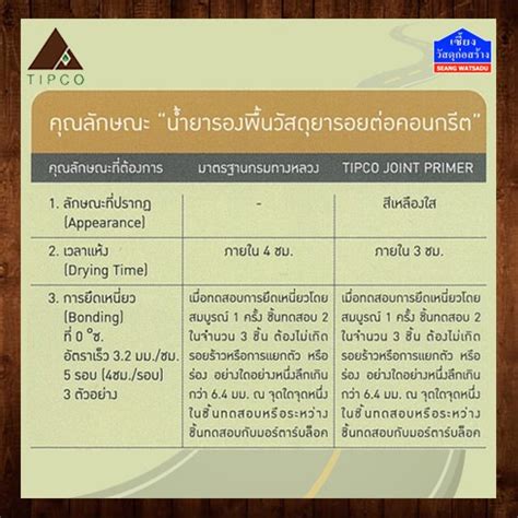 Tipco Joint Primer น้ำยารองพื้น วัสดุยารอยต่อคอนกรีต Shopee Thailand