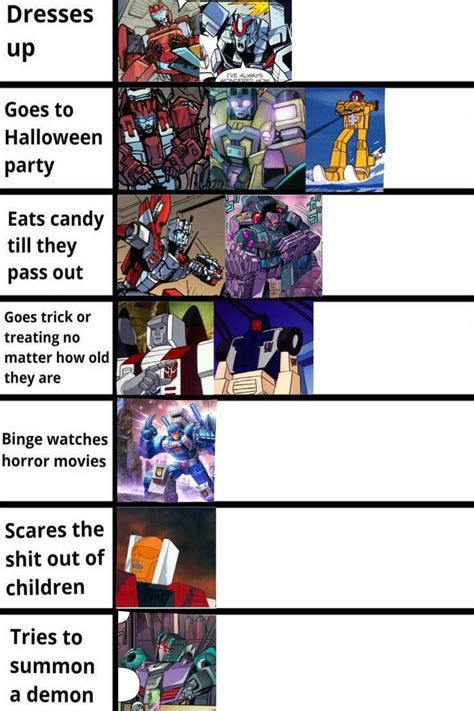 Random Alignment Chart 2 Transformers Amino