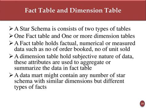 Fact Table And Dimension Table In Star Schema Example