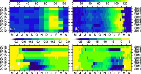 Temporal Evolution Of Mixed Layer Depth M From A En4 And B 1d
